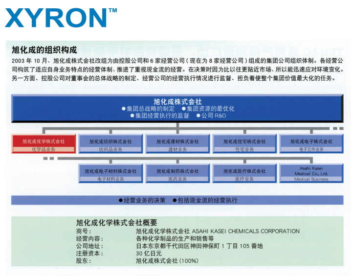 XYRON - 上海虬麟贸易有限公司